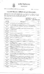 NU Degree 2nd Year Routine 2025 PDF Download - Routine