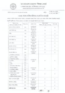 Dakhil Routine 2025 PDF Download - Madrasah Education Board - Routine